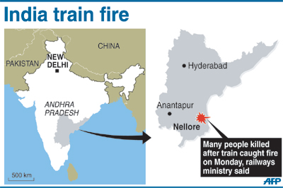 India train fire kills at least 32 - Business Recorder