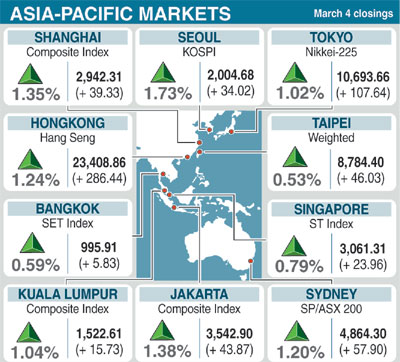Asia stocks head for biggest weekly rise in 3 months - Markets ...