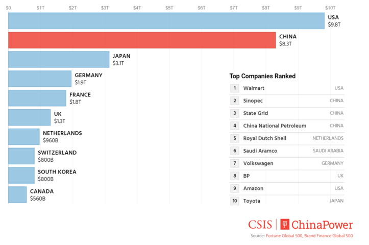 The Rise of Chinese Companies: A Blueprint for Global Dominance ...
