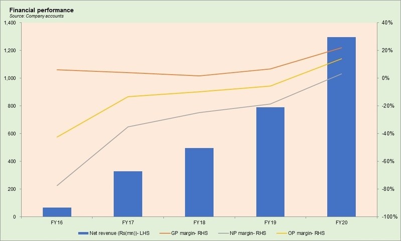 Ghani Global Glass Limited - BR Research - Business Recorder