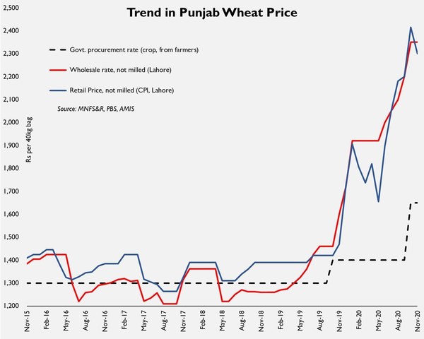 Flour prices: the magic of reporting management! - BR Research ...