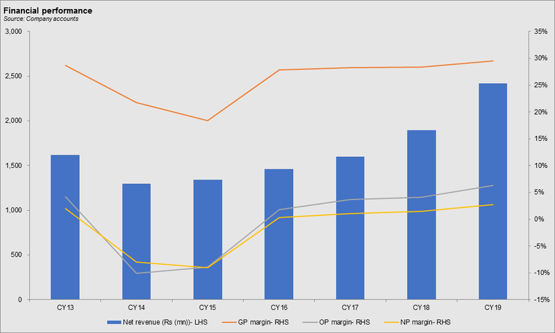 ZIL Limited - BR Research - Business Recorder