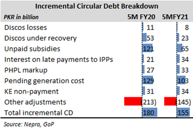 Circular debt: Going nowhere - BR Research - Business Recorder