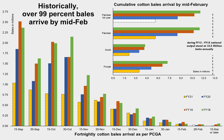 Cotton imports: highest ever, and still counting - BR Research ...