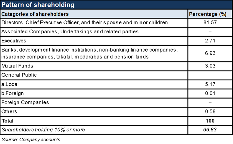 Interloop Limited - BR Research - Business Recorder
