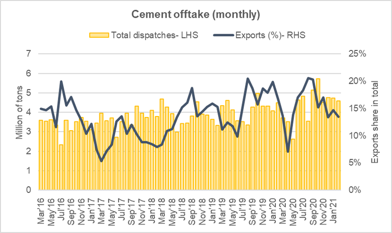 Cement cycles - BR Research - Business Recorder