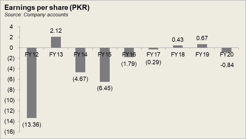 Azgard Nine Limited - BR Research - Business Recorder