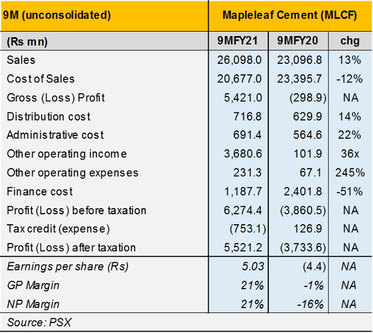 MLCF: Back in (profitable) business! - BR Research - Business Recorder