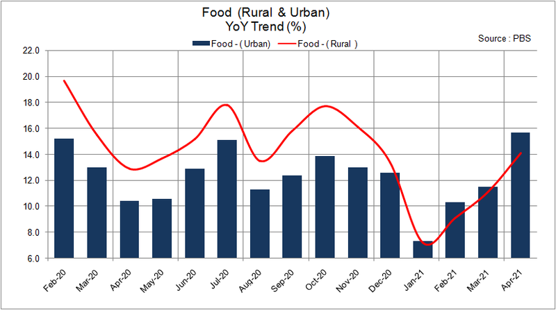 The roaring inflation dragon - BR Research - Business Recorder