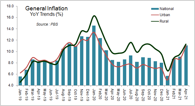 The roaring inflation dragon - BR Research - Business Recorder