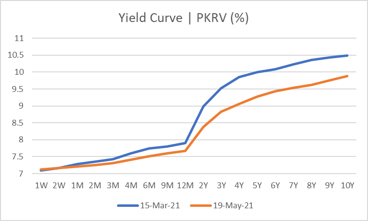 Policy rate: hide and seek - BR Research - Business Recorder