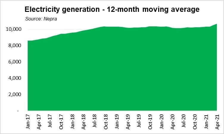 Electricity generation (cost) rises - BR Research - Business Recorder
