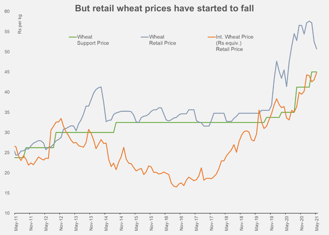 Rising flour prices: what’s at play? - BR Research - Business Recorder