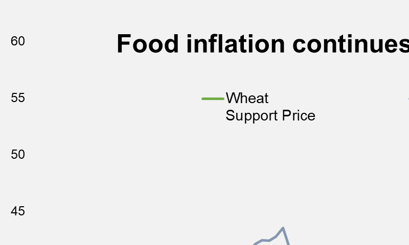 Rising flour prices: what’s at play? - BR Research - Business Recorder