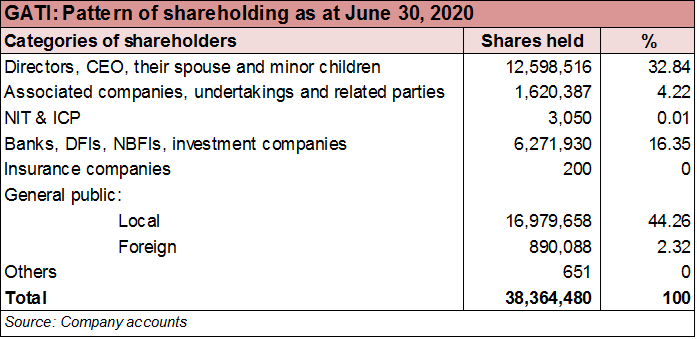 Gatron Industries Limited - BR Research - Business Recorder