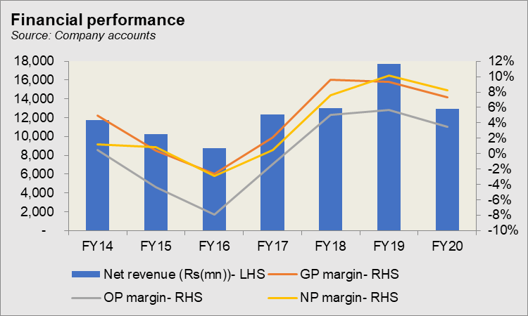 Gatron Industries Limited - BR Research - Business Recorder