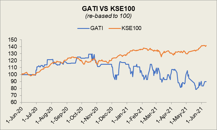 Gatron Industries Limited - BR Research - Business Recorder