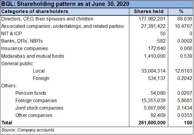 Balochistan Glass Limited - BR Research - Business Recorder