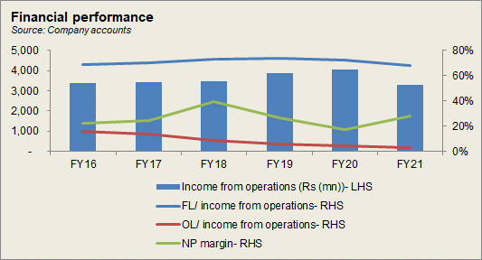 Orix Leasing Pakistan Limited - BR Research - Business Recorder