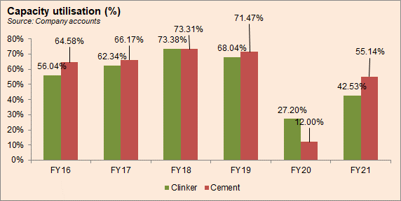 Flying Cement Company Limited - BR Research - Business Recorder
