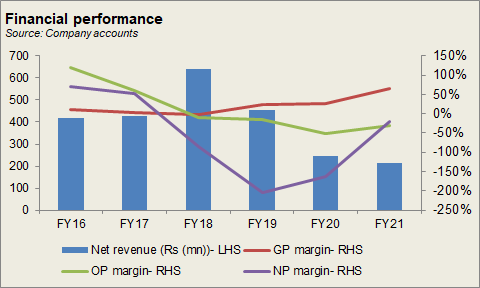 PACE Pakistan Limited - BR Research - Business Recorder