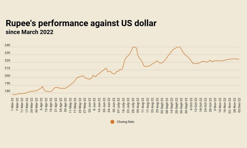 Rupee remains unchanged against US dollar - Markets - Business Recorder