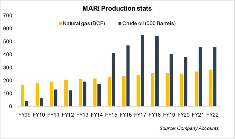 Mari Petroleum Company Limited - BR Research - Business Recorder