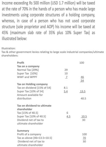 Budget FY2023-24 - Business & Finance - Business Recorder