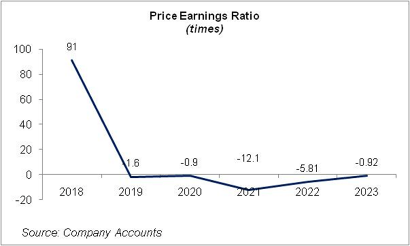Dadex Eternit Limited - BR Research - Business Recorder