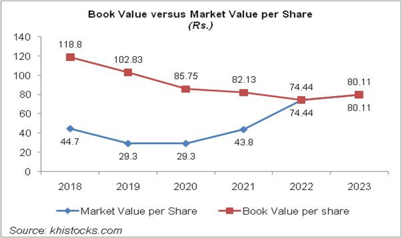 Dadex Eternit Limited - BR Research - Business Recorder