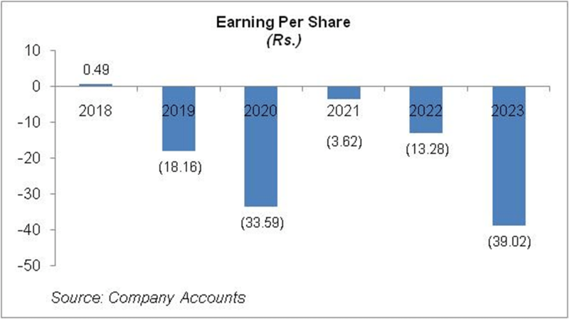 Dadex Eternit Limited - BR Research - Business Recorder
