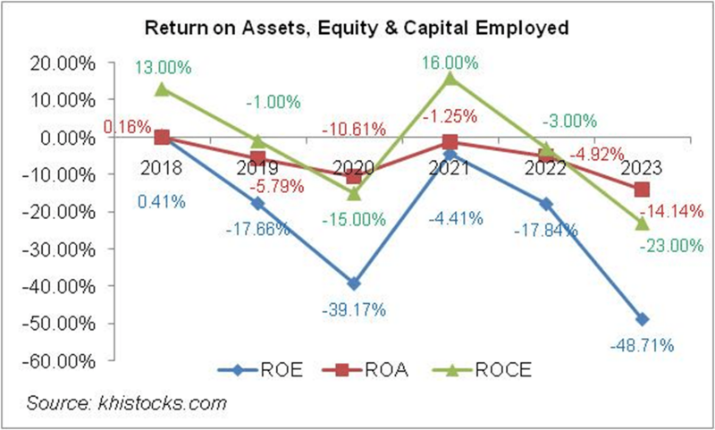 Dadex Eternit Limited - BR Research - Business Recorder