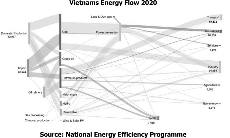 Productive use of energy critical to reviving economy – APTMA