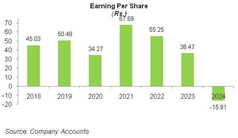 Archroma Pakistan Limited - BR Research - Business Recorder