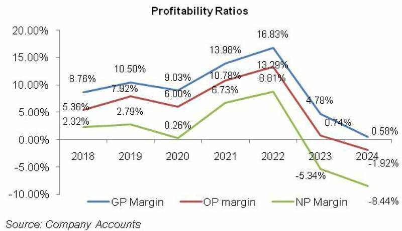 Nadeem Textile Mills Limited - BR Research - Business Recorder