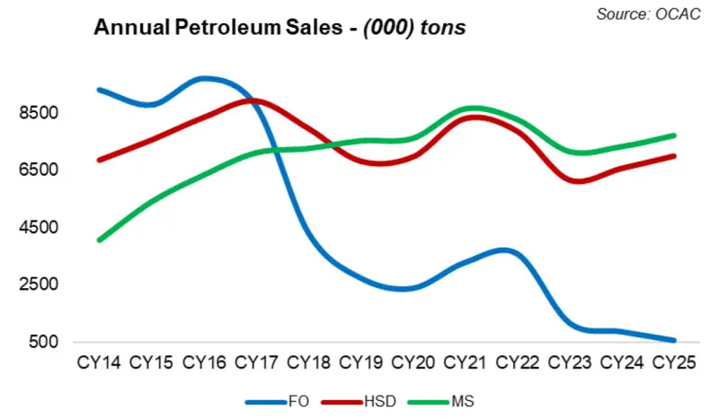 BR RESEARCH: OMC sales signal recovery with some friction - BR Research ...