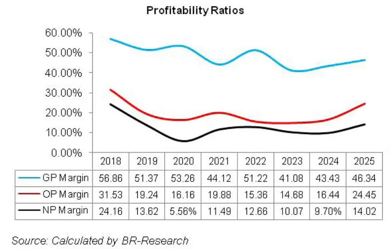 Image Pakistan Limited: performance and future outlook - BR Research ...