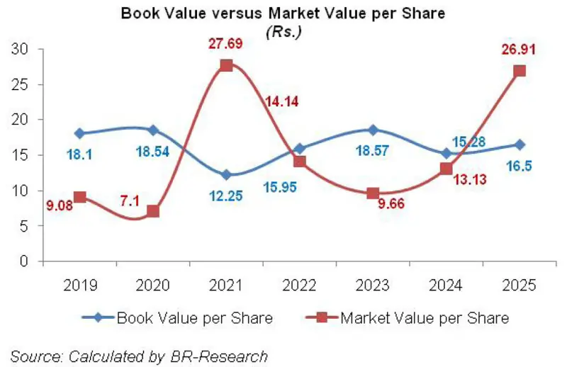 Image Pakistan Limited: performance and future outlook - BR Research ...