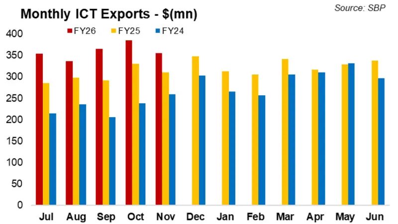 BR RESEARCH: IT – the only bright spot in exports - BR Research ...