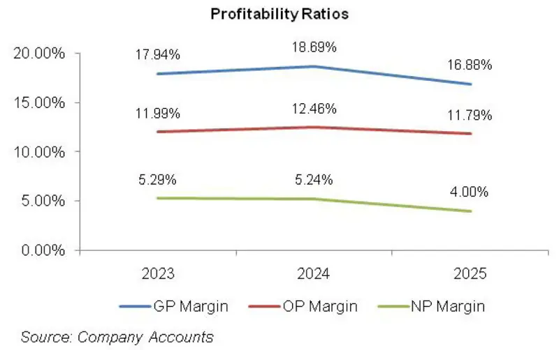 Fast Cables Limited: performance and outlook - BR Research - Business ...