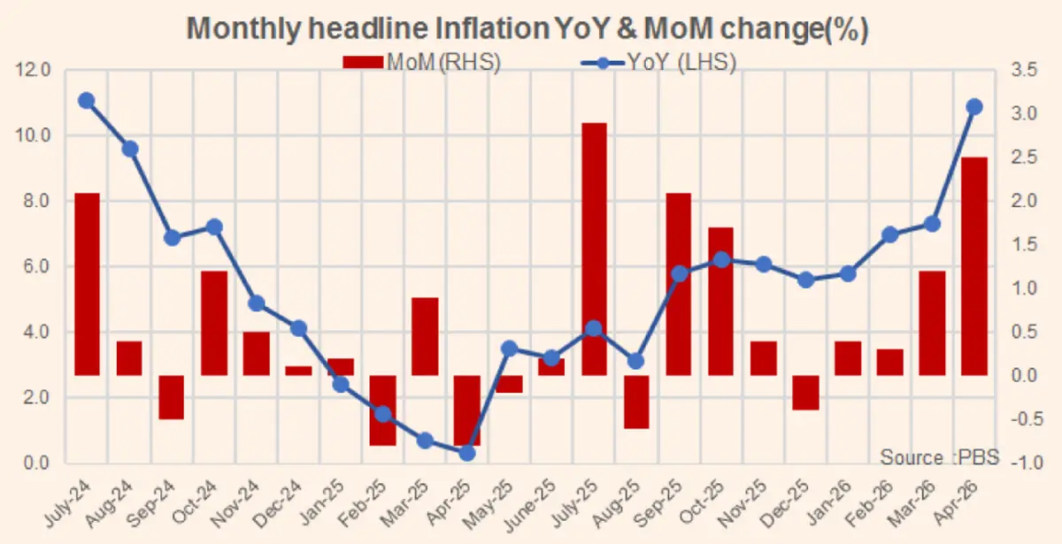 Inflation: Pain ahead - BR Research - Business Recorder