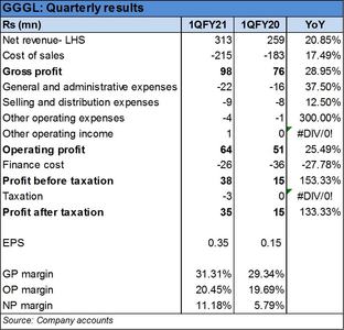 Ghani Global Glass Limited - BR Research - Business Recorder