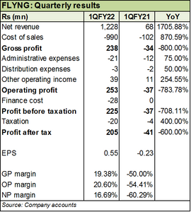 Flying Cement Company Limited - BR Research - Business Recorder