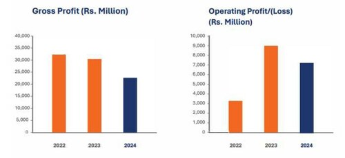 Wafi Energy Pakistan - BR Research - Business Recorder