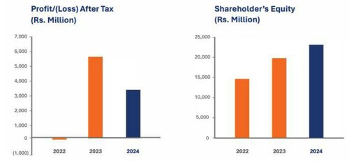 Wafi Energy Pakistan - BR Research - Business Recorder