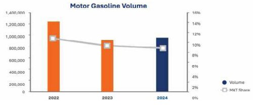 Wafi Energy Pakistan - BR Research - Business Recorder