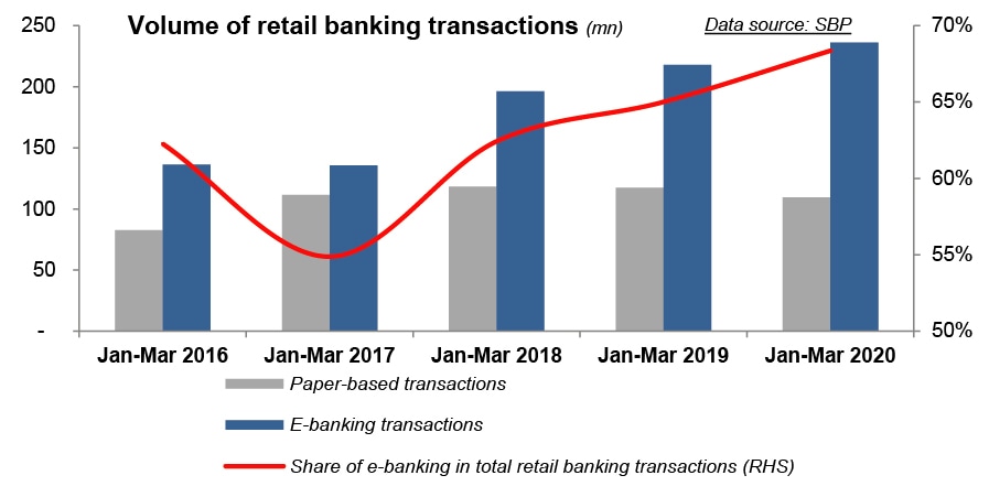 Going paperless? - BR Research - Business Recorder