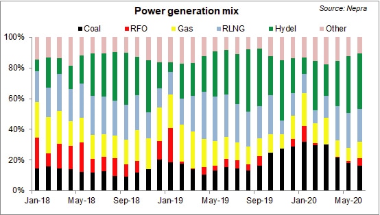 Power: Static demand is no good - Markets - Business Recorder