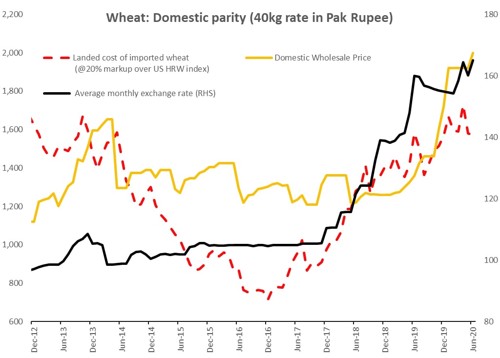 Wheat demand assessment – what will it take? - Markets - Business Recorder
