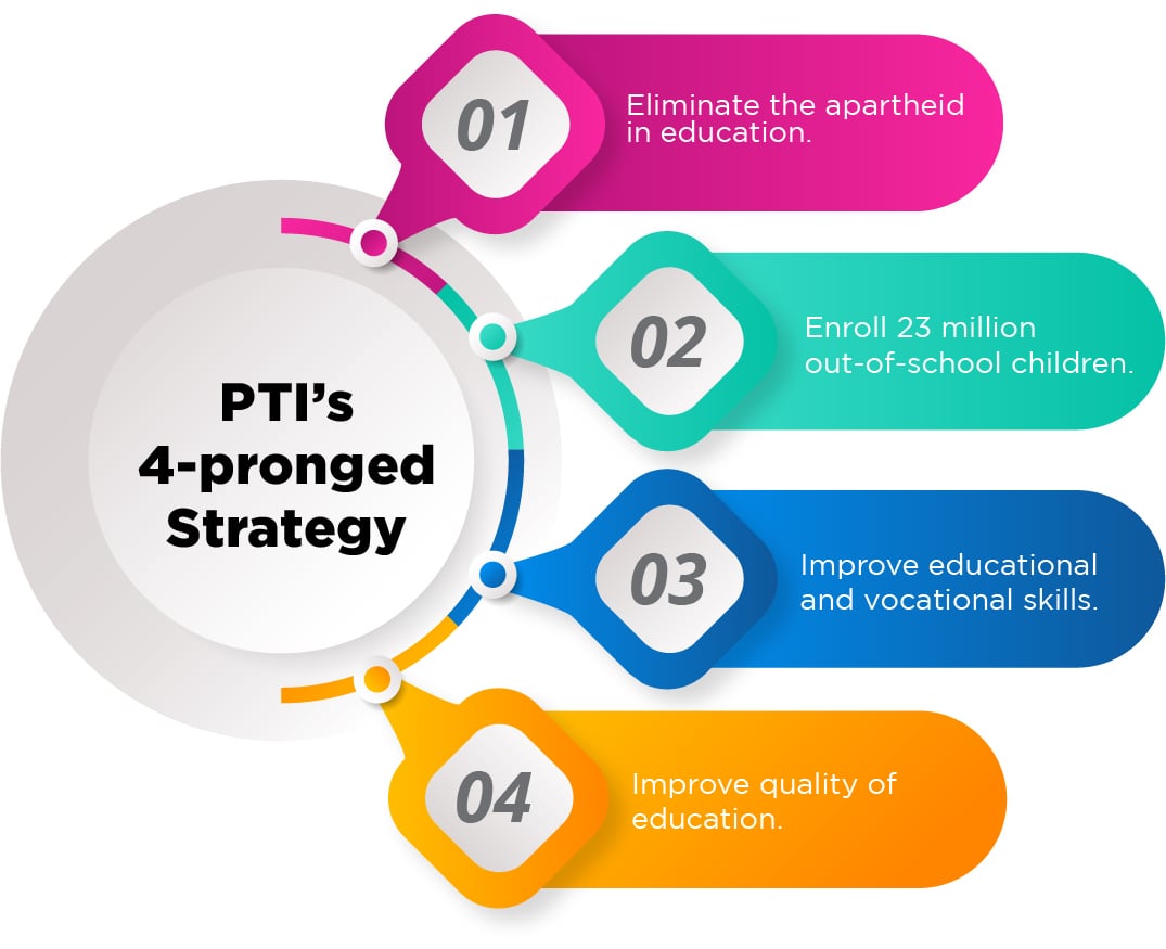 The Single National Curriculum: bridging gaps, or amplifying it ...